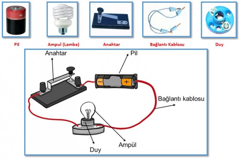 5. Sınıf Fen Bilimleri Basit Bir Elektrik Devresindeki Lamba ...